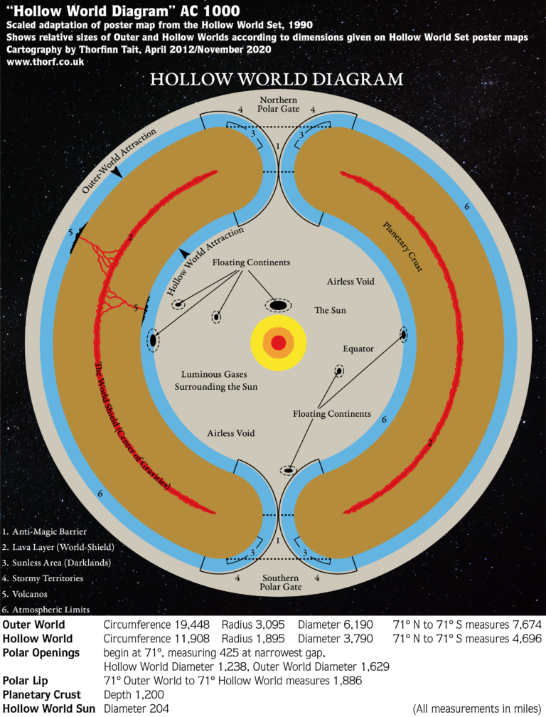 Hollow World Set Hollow World Diagram | Atlas of Mystara