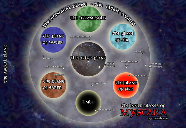 Håvard’s Inner Planes v1 | Atlas of Mystara