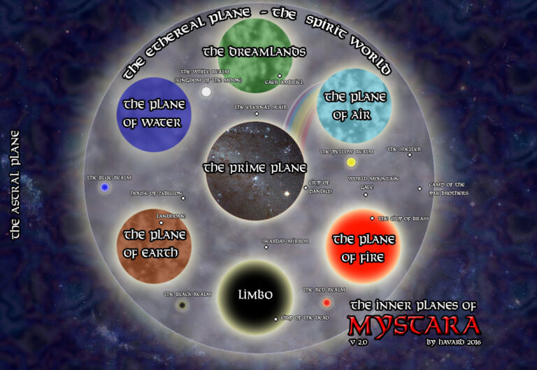Håvard’s Inner Planes v2 | Atlas of Mystara