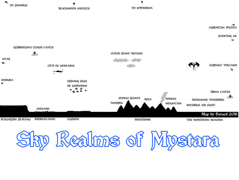 Håvard’s Sky Realms | Atlas of Mystara